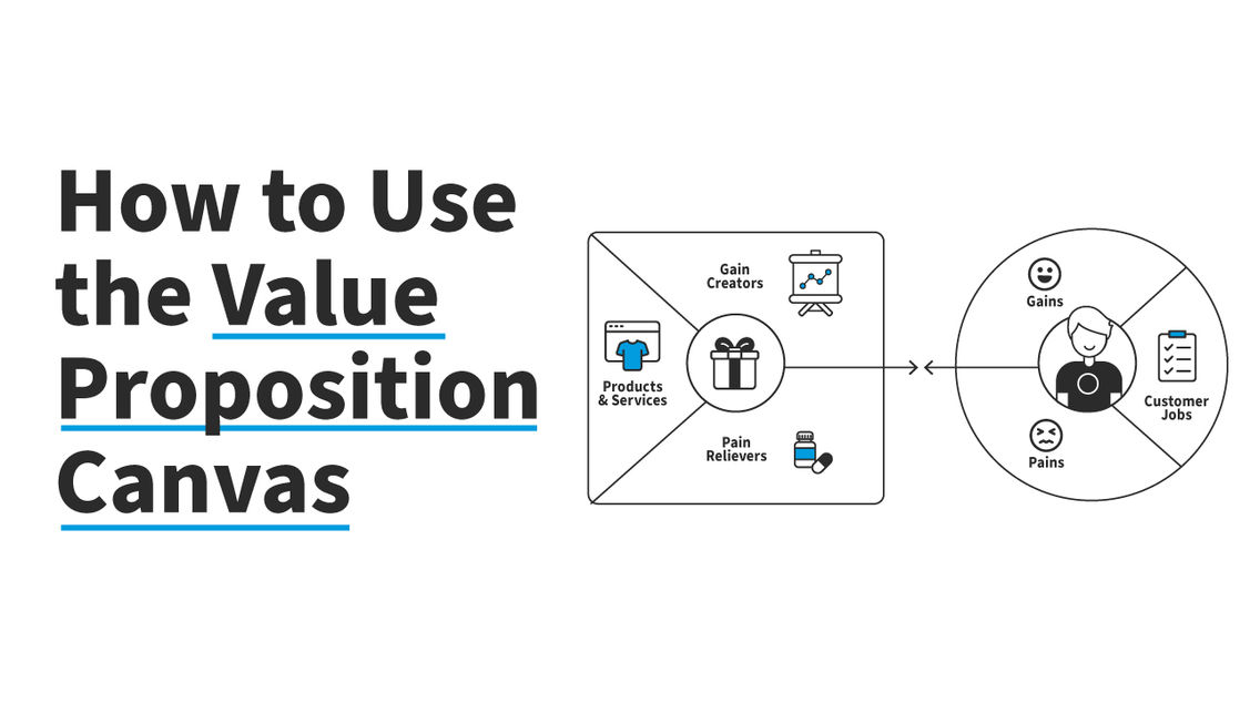 Value Proposition Map