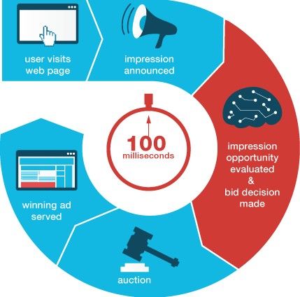 Micro-moments: Are you designing for them? » Interaction Design Foundation