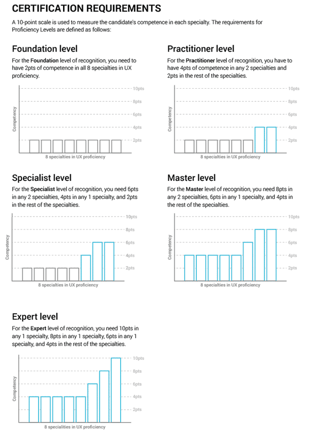 Frequently asked questions | Interaction Design Foundation