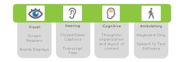 Accessibility: Usability for all | Interaction Design Foundation