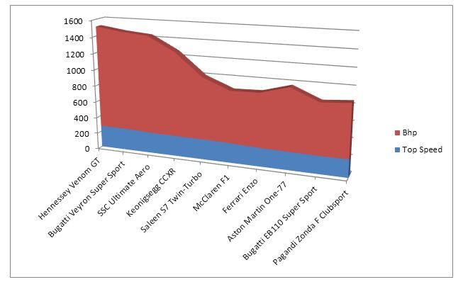 How to Represent Linear Data Visually for Information Visualization | IxDF