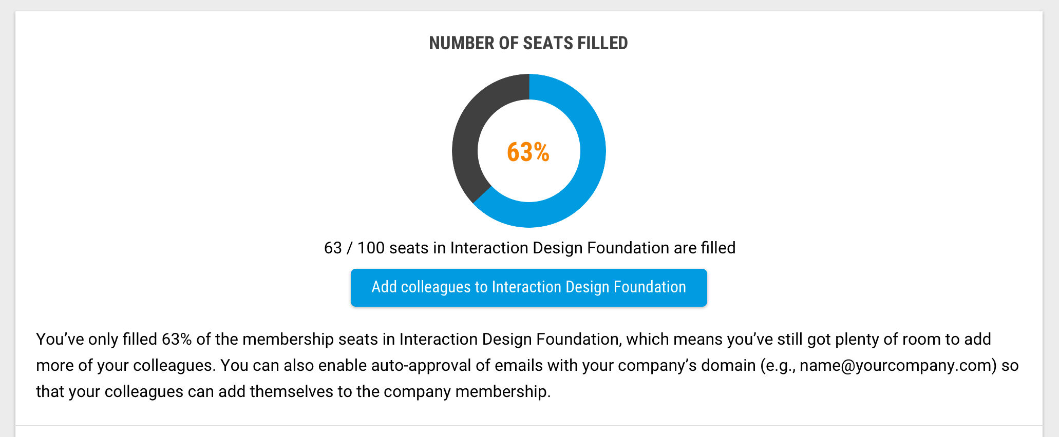 Frequently asked questions | Interaction Design Foundation