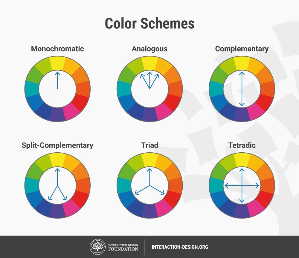 Complementary Colors For Kids Complementary Color Schemes Mostly 
