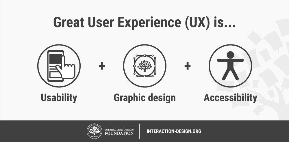 What Is Accessibility IxDF