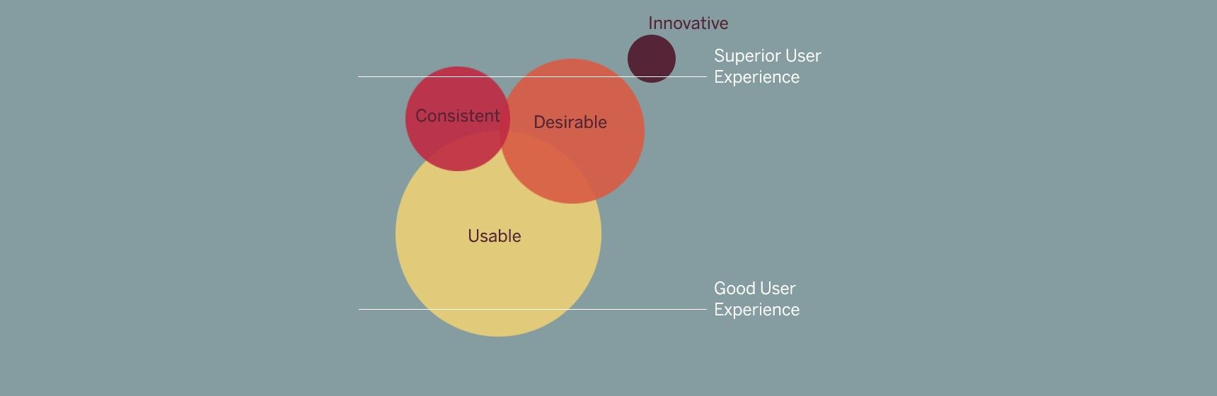 Usability: A part of the User Experience » Interaction Design Foundation