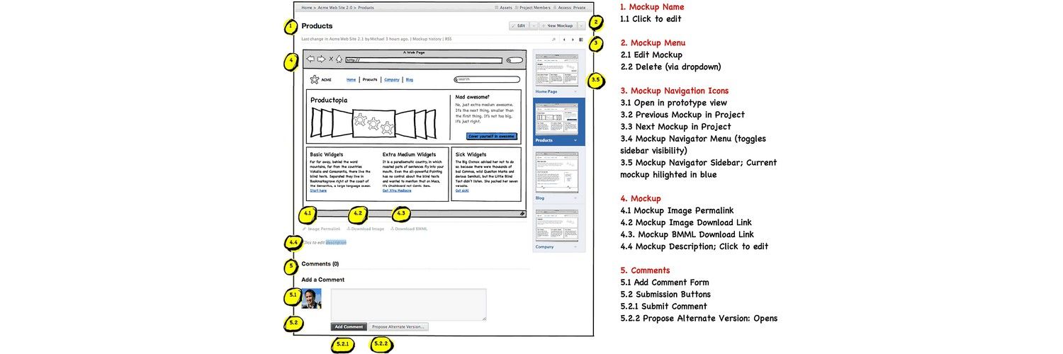 The Impact of Small Decisions and 'Hourglass Focus' » Interaction ...