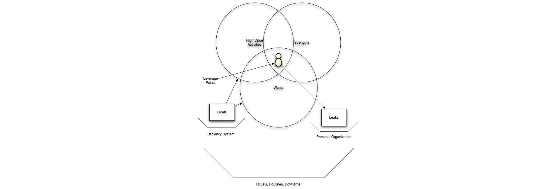 High Value Activities in Design and the Workplace » Interaction Design ...