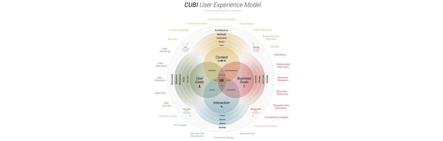 User Experience and Customer Experience what’s the Difference ...