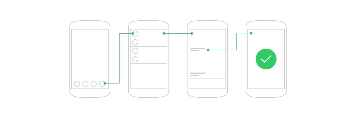 First Time Use Experience (FTUE): Start as you mean to go on ...
