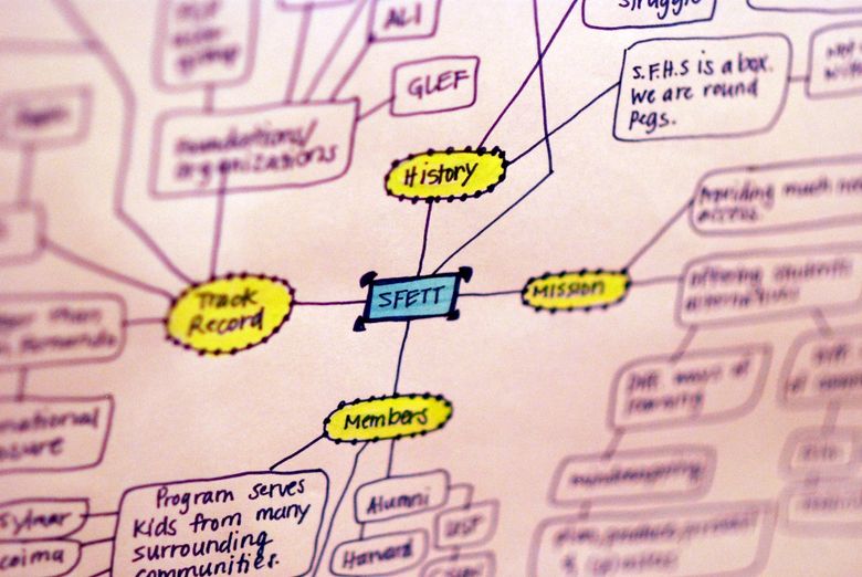 Visual Mapping – The Elements of Information Visualization ...